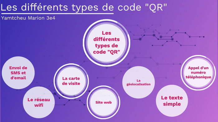 Les différents types de code"QR" by ML Yamtcheeeeeu on Prezi