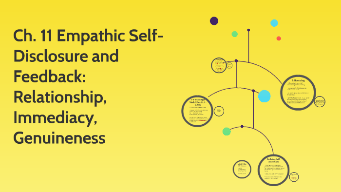Ch. 11 Self-Disclosure and Feedback by David Angeloni on Prezi