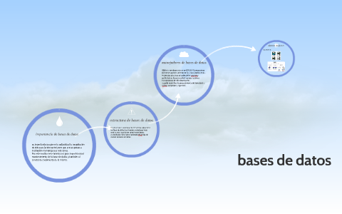 importancia de bases de datos by katherine montoya betancourth on Prezi