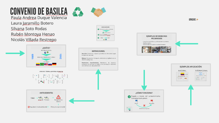 CONVENIO DE BASILEA by Nicolas Villada on Prezi