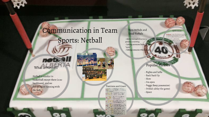 Communication and Netball by Emma Howey on Prezi