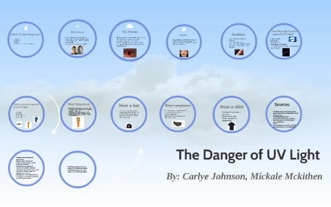 The Danger of UV Light by Carlye Johnson on Prezi