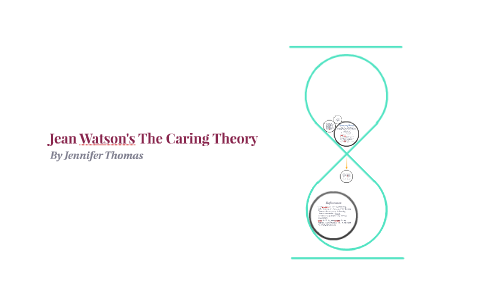 Jean Watson's The Caring Theory by Jennifer Thomas on Prezi
