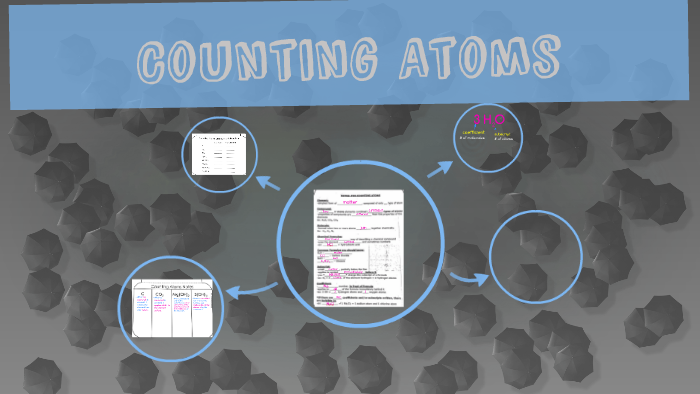 8th grade Counting Atoms by Michelle Hernandez on Prezi