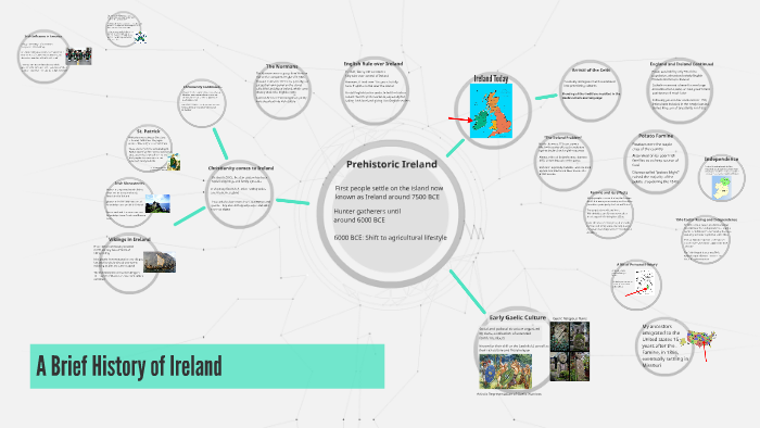 A Brief History of Ireland by on Prezi