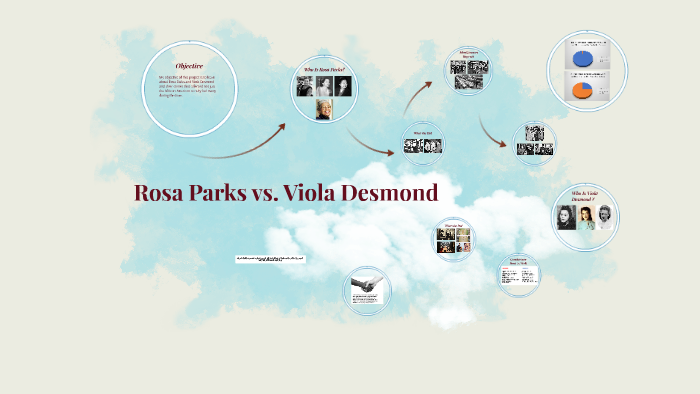 Rosa Parks vs. Viola Desmond by Hala Naser on Prezi