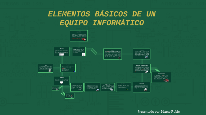 ELEMENTOS BASICOS DE UN EQUIPO INFORMATICO by marco rubio on Prezi
