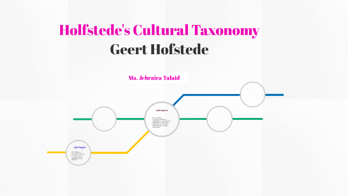 Holfstede's Cultural Taxonomy by ivylyka alcomendras on Prezi