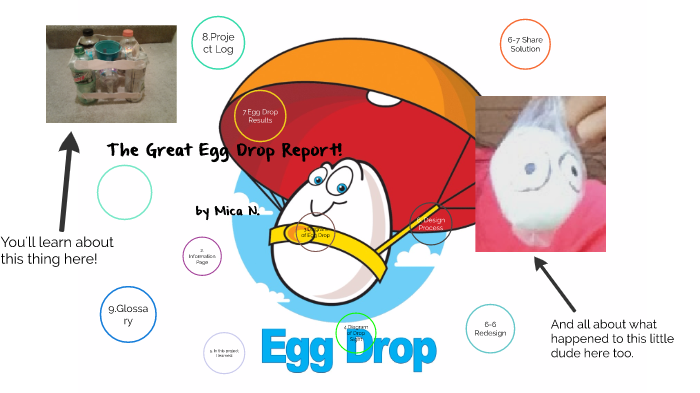 The Great Egg Drop Report by Mica Nunez on Prezi