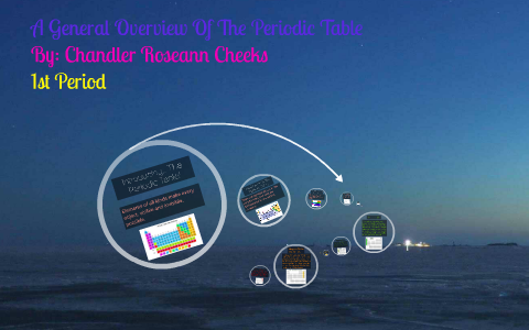 A General Overview Of The Periodic Table by Chandler Cheeks on Prezi