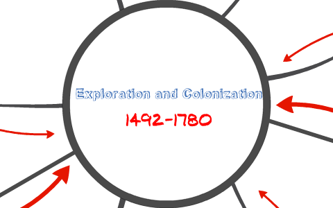 Exploration an Colonization: 1492-1780 by Hannah Niesley on Prezi