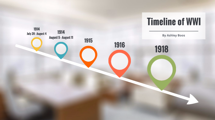 Timeline of WWI by Ashley Boos on Prezi