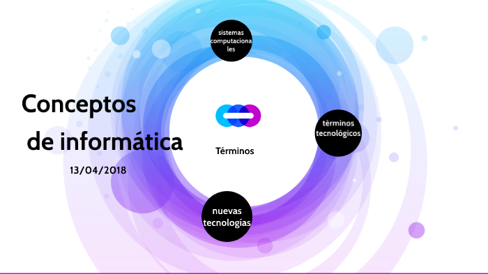 conceptos informaticos by Oriana Brignolo on Prezi