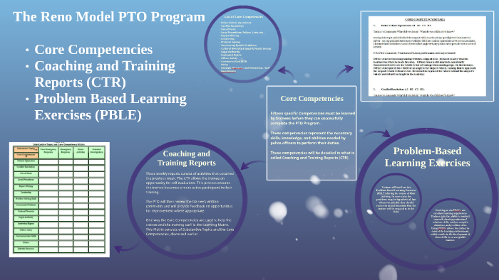 The Reno Model PTO Program by Chuck Lambert on Prezi