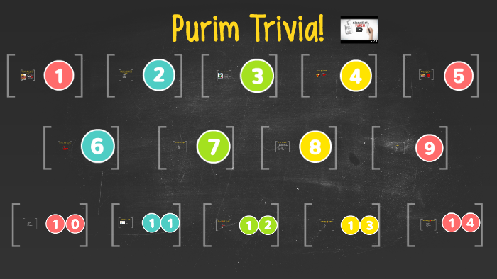 Purim Trivia! by Adi Rubin on Prezi