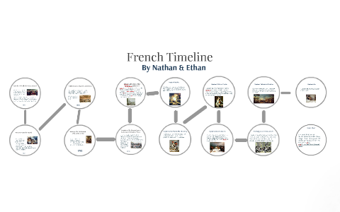 French Timeline by Ethan Gorder on Prezi
