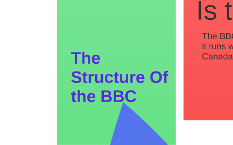 What is the BBC by Charlotte Pocknall on Prezi