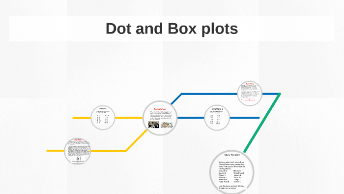Dot and Box plots by Jojo E on Prezi