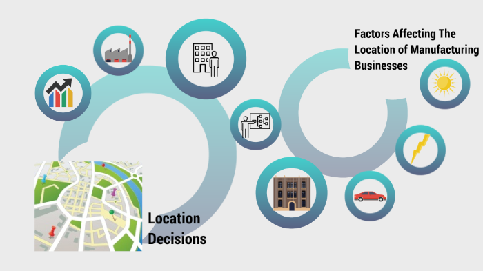Factors Affecting The Location of Manufacturing Businesses by Kitty ...