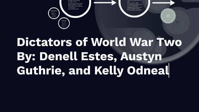 Dictators of World War Two by Denell Estes on Prezi