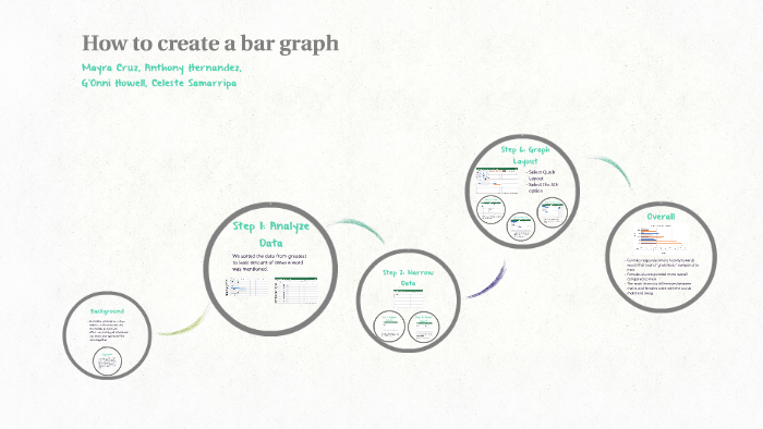 How to create a bar graph by Celeste Samarripa on Prezi