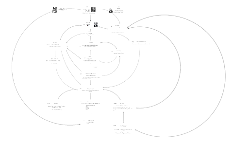 Integrated HSD - Theory Map by Kirill Prudnikov on Prezi