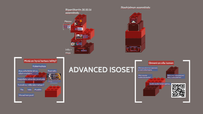 E2016Isos1: ADVANCED ISOSET by Niko Salminen on Prezi
