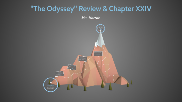 "The Odyssey" Hero's Journey and Book XXIV by Rebekah Harrah on Prezi