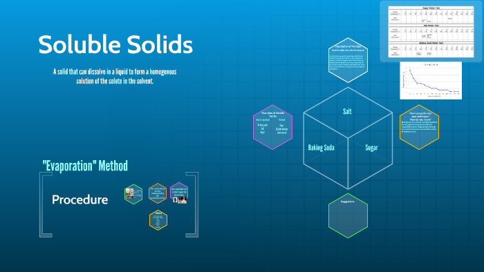 Soluble Solids by Arica Dean on Prezi