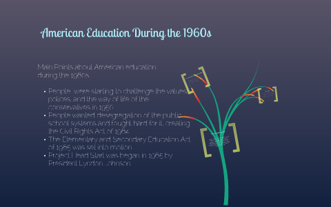 The Early History of Education in America by Samantha Ponsock on Prezi