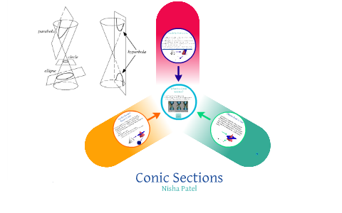 Conic Sections Presentation by Nisha Patel on Prezi