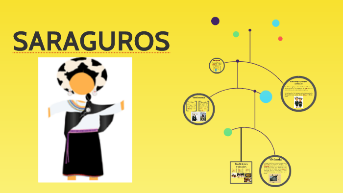 SARAGUROS by Mayte Sampedro on Prezi