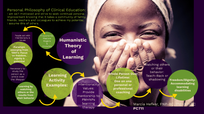Humanistic Theory of Learning: A Concept Map by Marcia Hefker on Prezi