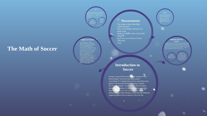 The Math of Soccer by Niamh Corry on Prezi