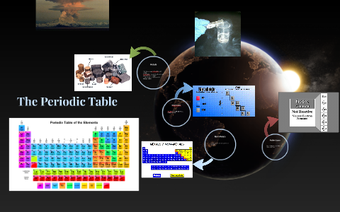 The Periodic Table by on Prezi
