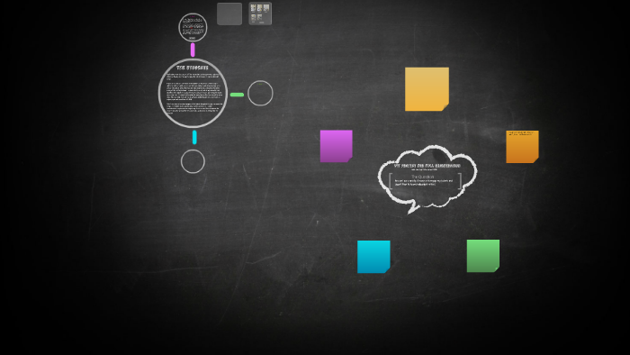 VIT Project for full registration by Adele Read on Prezi