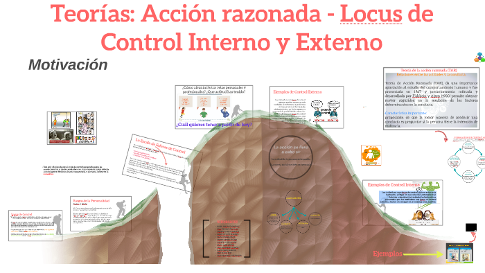 TRA &Locus de Control Interno y Externo by Kelly Stephany Revueltas ...