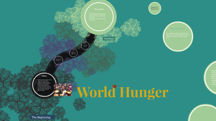 World Hunger Timeline by ty'rek cowan on Prezi