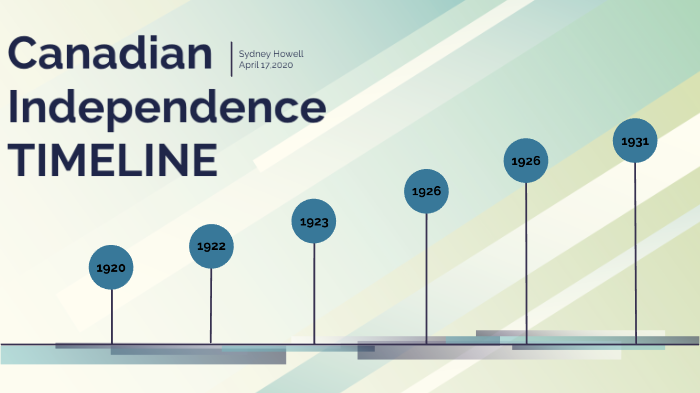 Canadian independence timeline by sydney howell on Prezi