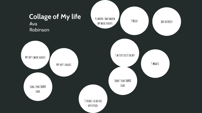 Collage of My Life by Ava Robinson on Prezi