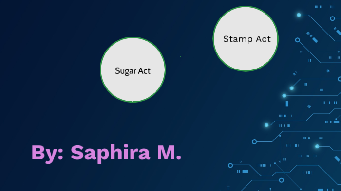 Sugar Act & Stamp Act by Saphira Monterrosa on Prezi