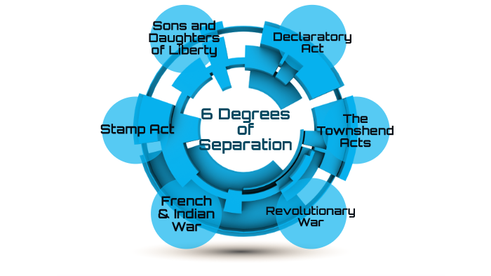 6 Degrees of Separation by Macy Longo on Prezi