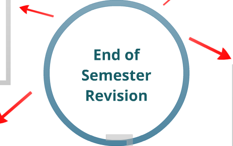 Year 9 End of Semester Revision by Charlotte Honour on Prezi