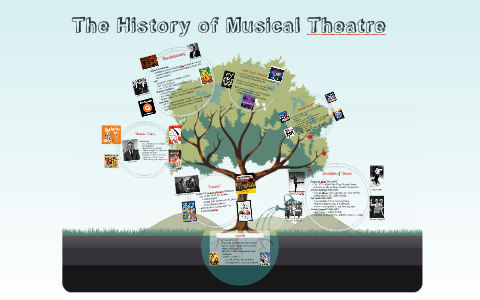 The History of Musical Theatre by Arielle Singer on Prezi