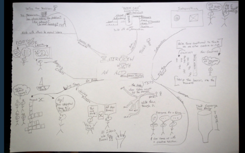 What is your process? by Paul Sisk