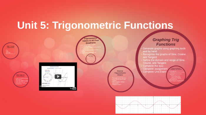 Unit 5: Trigonometric Functions by Mary You on Prezi