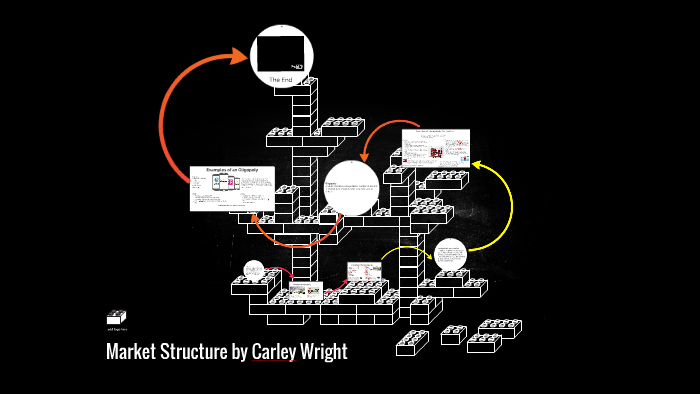 Market Structure by Carley Wright by Carley Wright