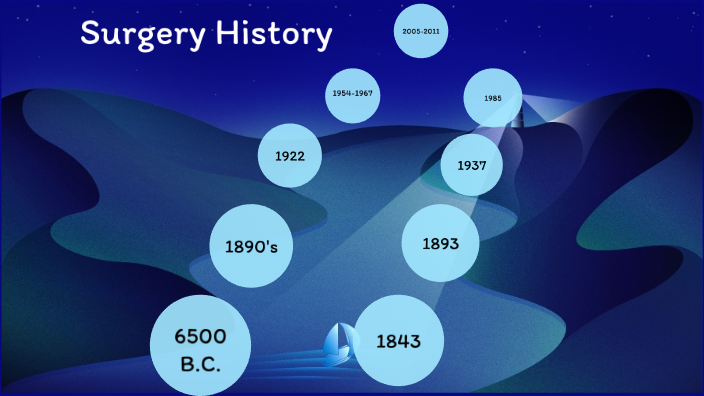 Health History Timeline by John Omweno on Prezi