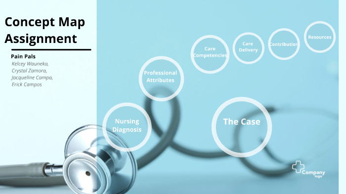 Concept Map - Pain Pals by non ya on Prezi