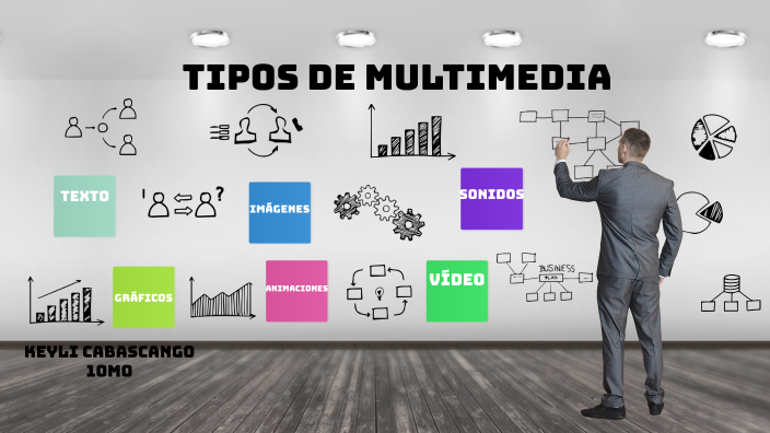 Tipos de multimedia by Keyli Cabascango on Prezi